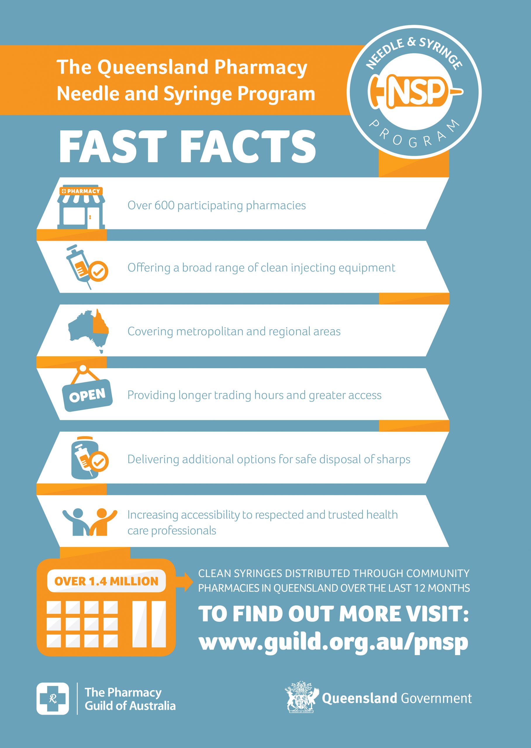 Needle & Syringe Program – Louise Yelf's Graphic Design Portfolio